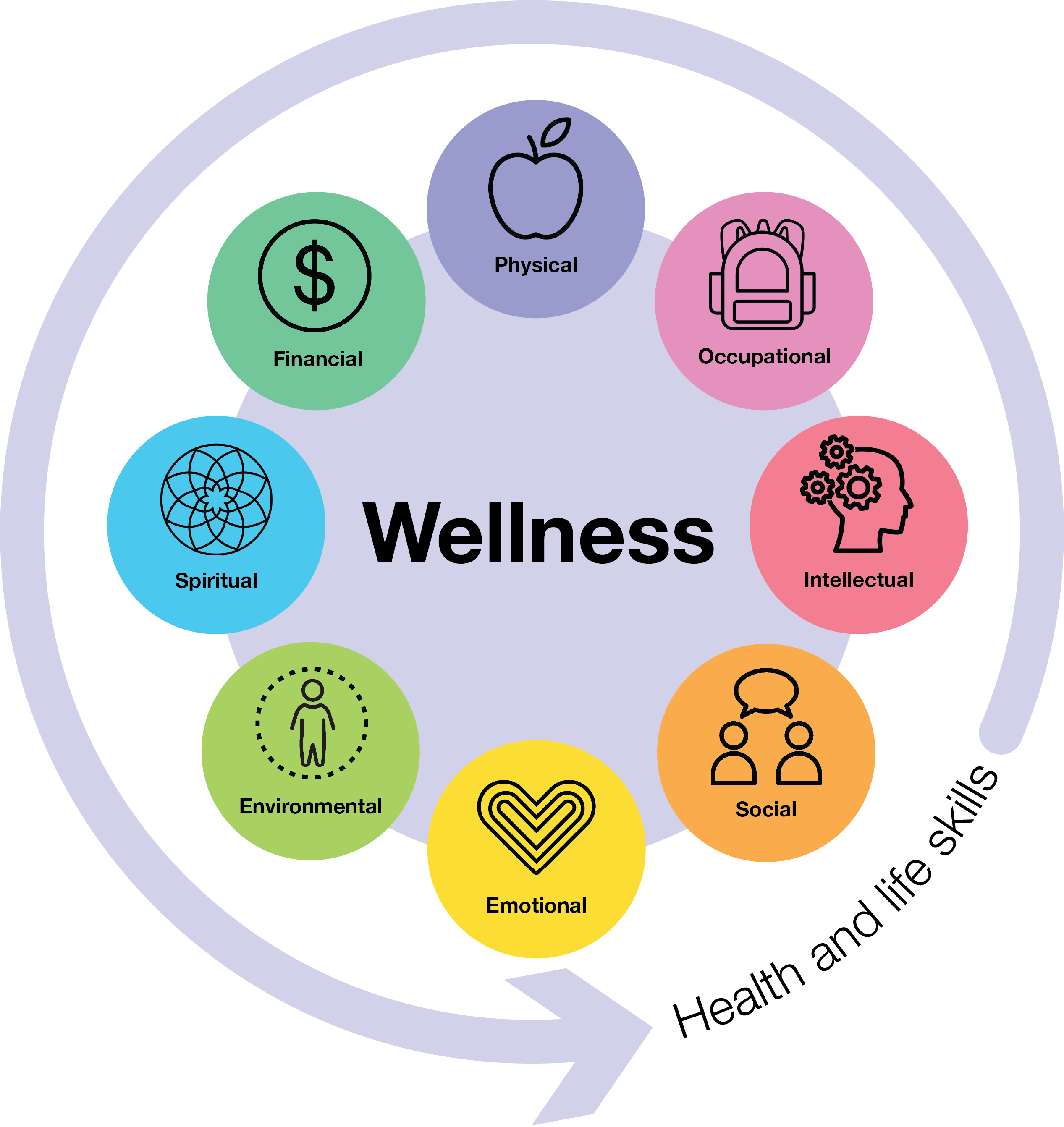 Patient And Family Support The Wellness Center For Youth With Chronic